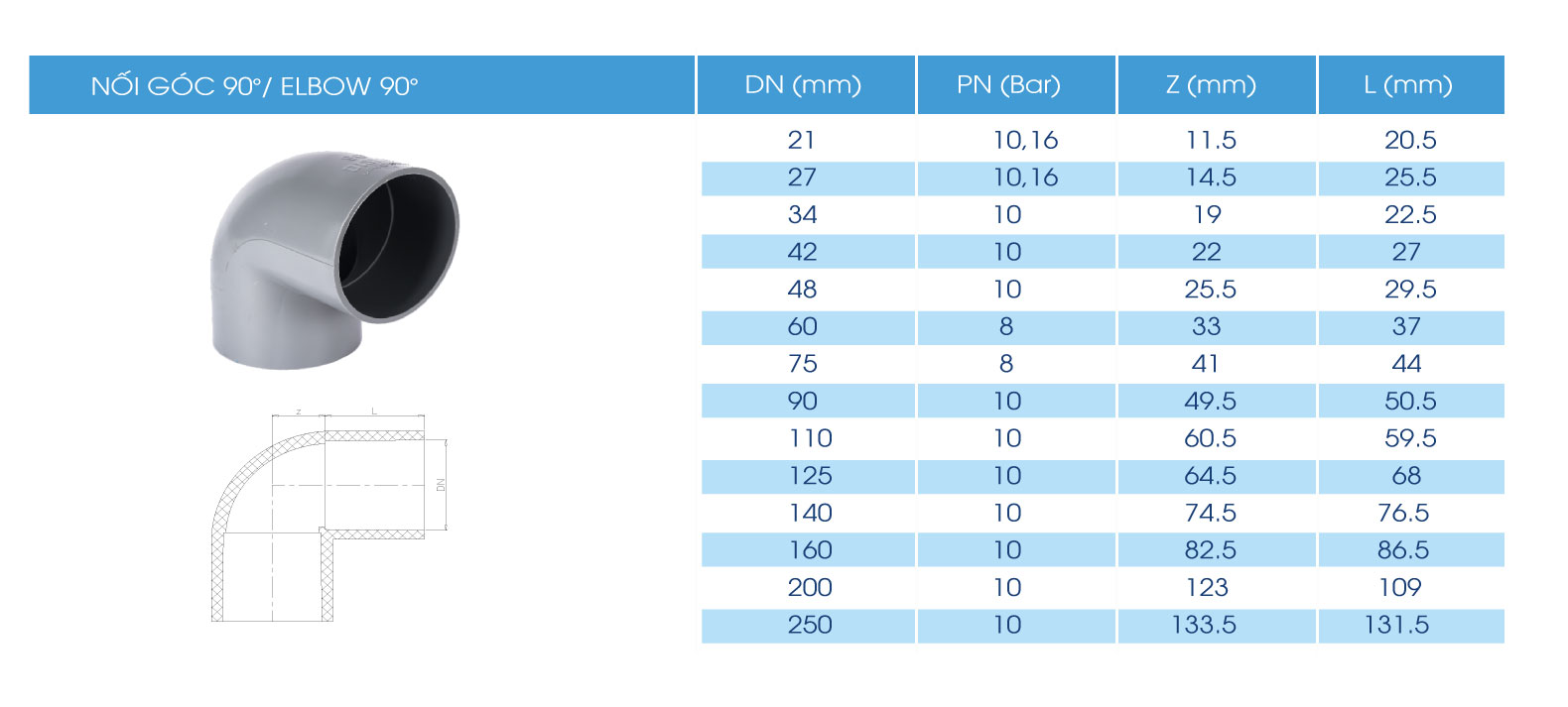 Các loại phụ kiện ống nhựa uPVC Dismy