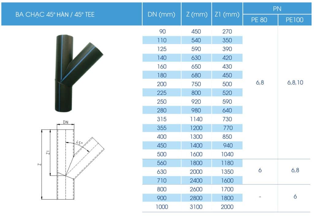 BA CHẠC 45 ĐỘ HÀN - Cúc Phương